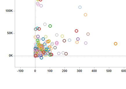 Gradient Data Analytics